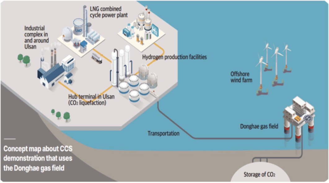 Regional CCS: Korea’s Donghae-1 moves into design phase - Regional CCS ...