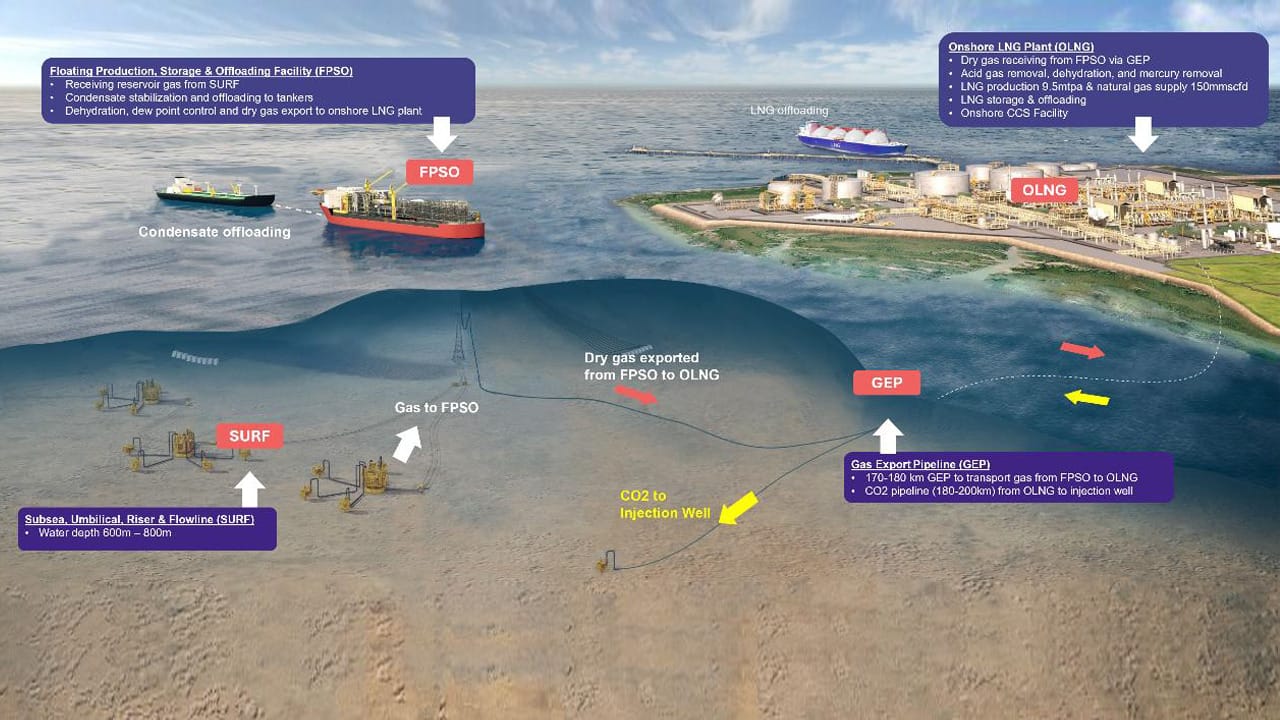 INPEX kicks off FEED phase for Abadi LNG Project - INPEX kicks off FEED ...