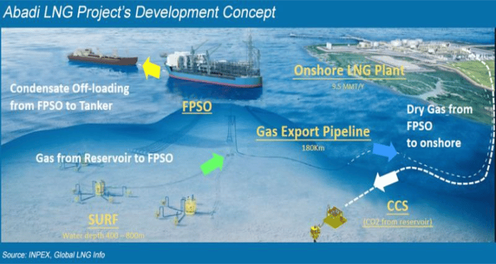 INPEX launches FPCI tender for Abadi LNG project - INPEX launches FPCI tender for Abadi LNG project